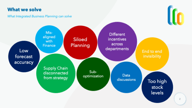 Integrated Business Planning - Introduction - Planadigm