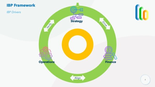 End of Life SAP APO by 2027 - Planadigm
