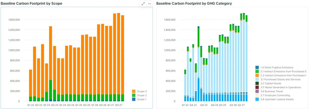 How to track your Carbon Footprint as a business with Pigment - Planadigm