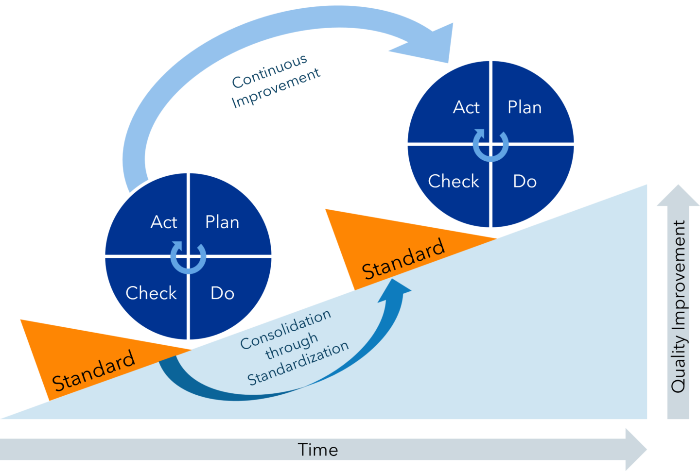 Exception Reporting Planadigm
