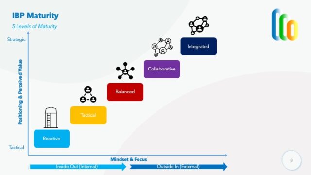 Integrated Business Planning - IBP Maturity - Planadigm
