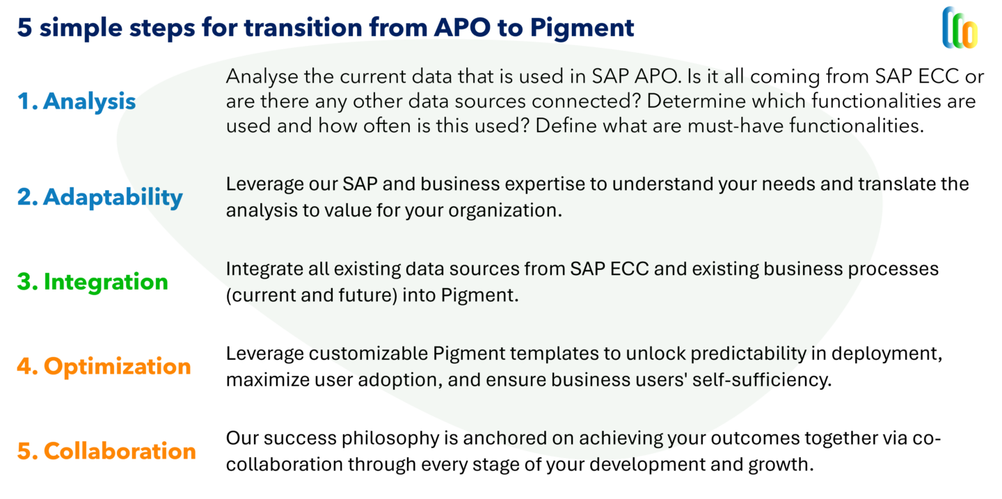 Why a move from SAP APO to SAP IBP is not worth the investment - Planadigm