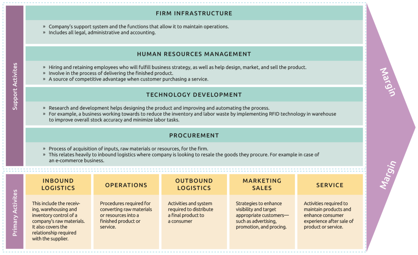 Value Chains - Planadigm