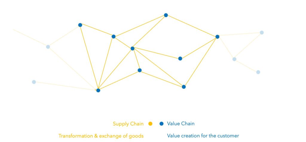 Value Chains - Planadigm