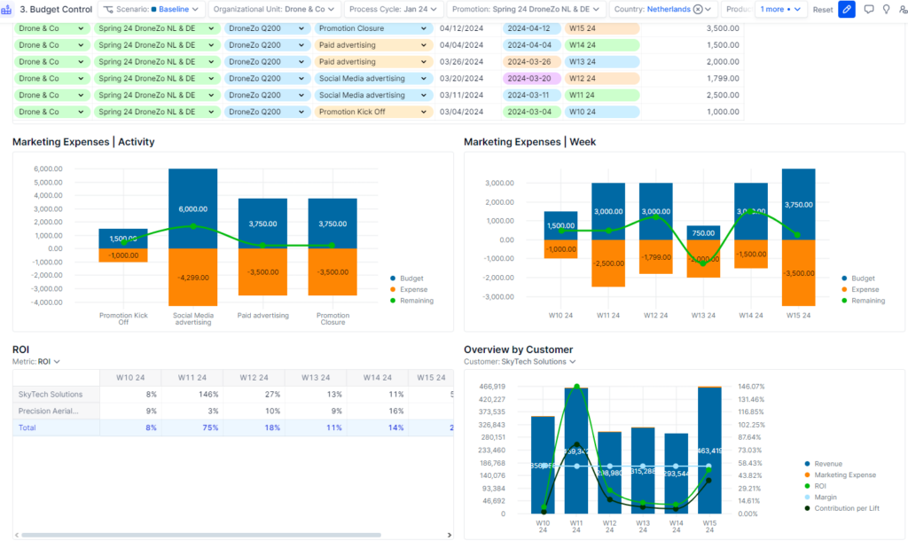 Transforming Business in 2025 with Planadigm and Pigment